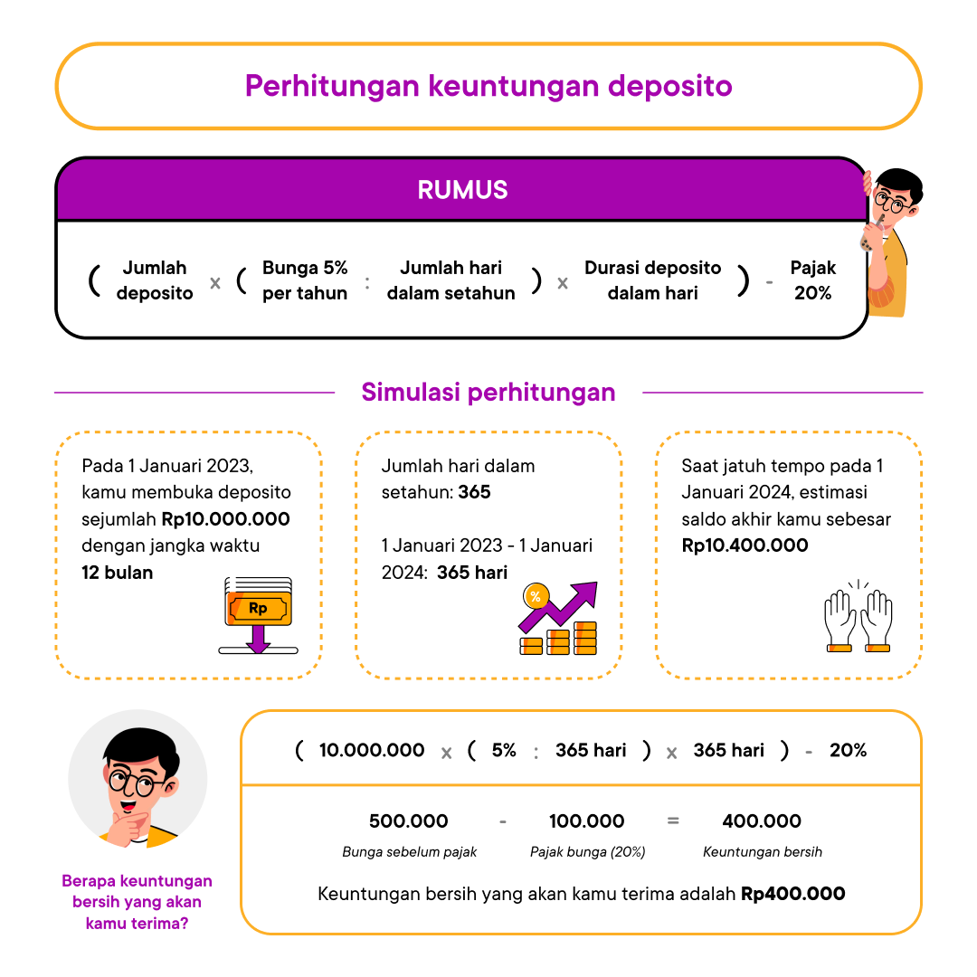 Sekarang Kamu Bisa Punya Deposito di Jago Loh, Apa Aja Keuntungannya ...